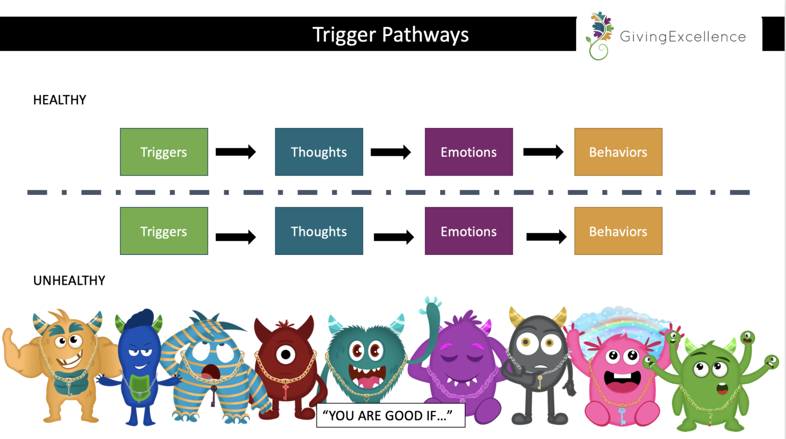 Trigger Pathways: The Secret of Understanding Self-Awareness and Habits - Giving Excellence